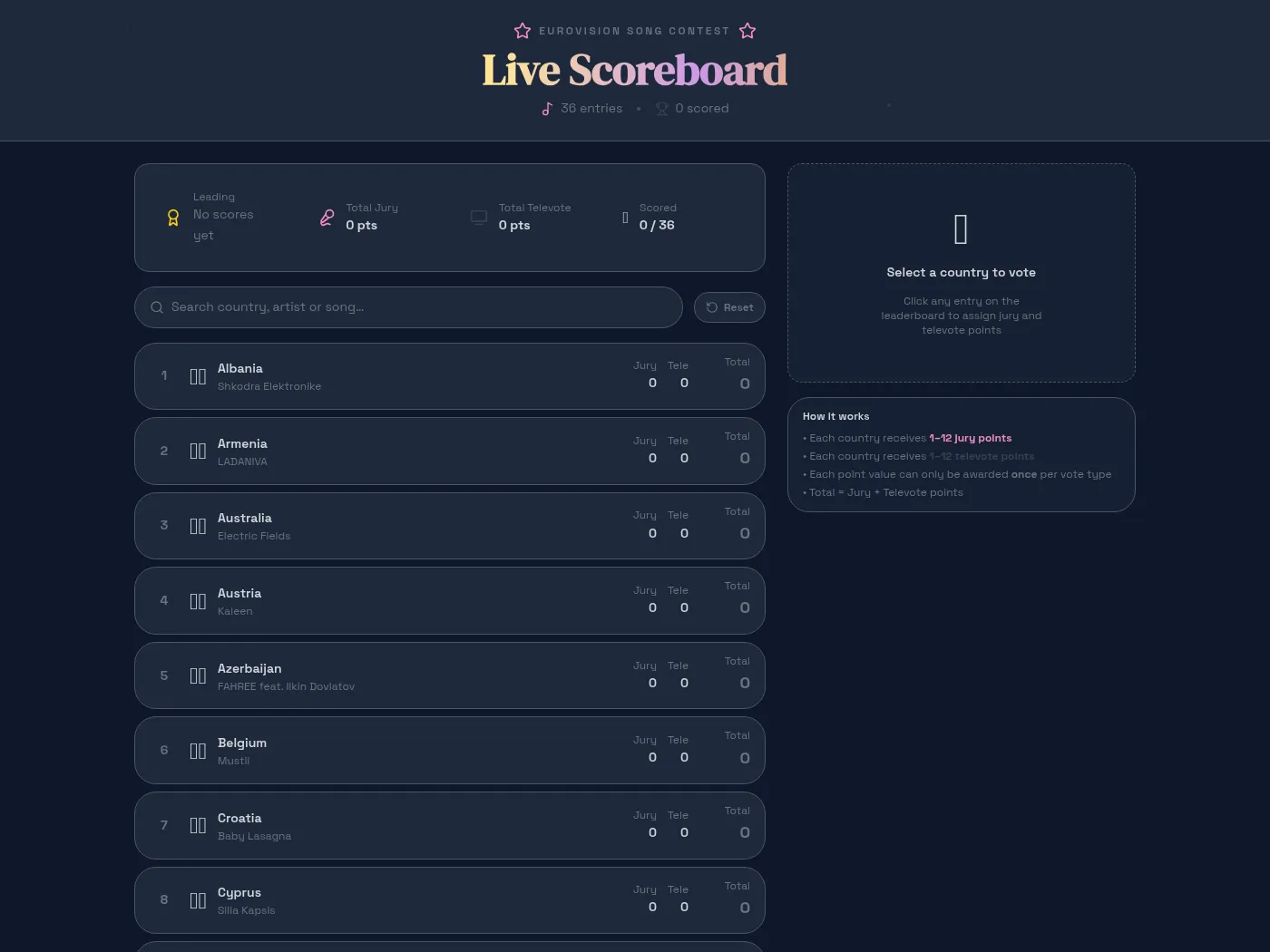 Eurovision Scoreboard Live