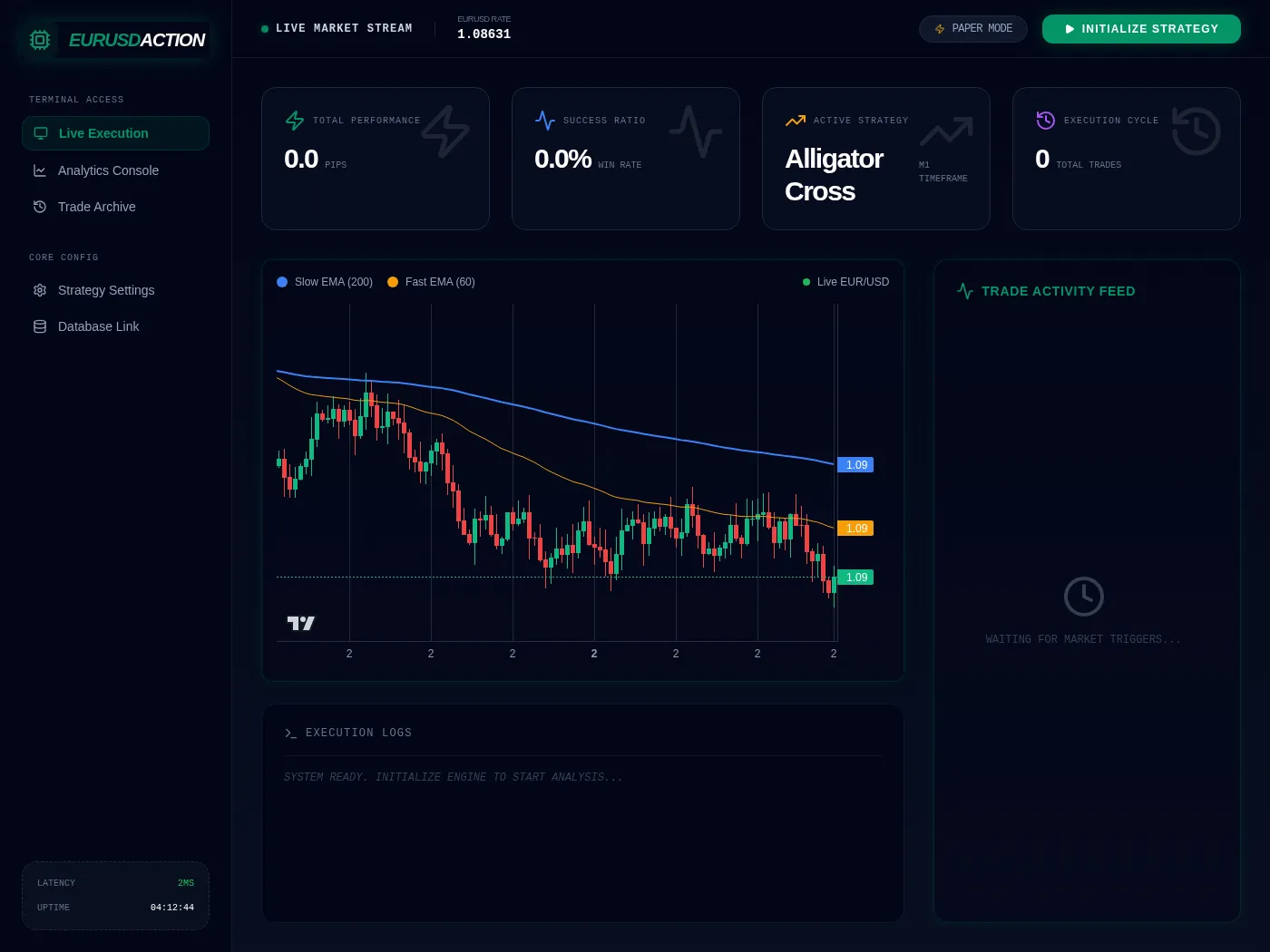 EURUSD Action Bot