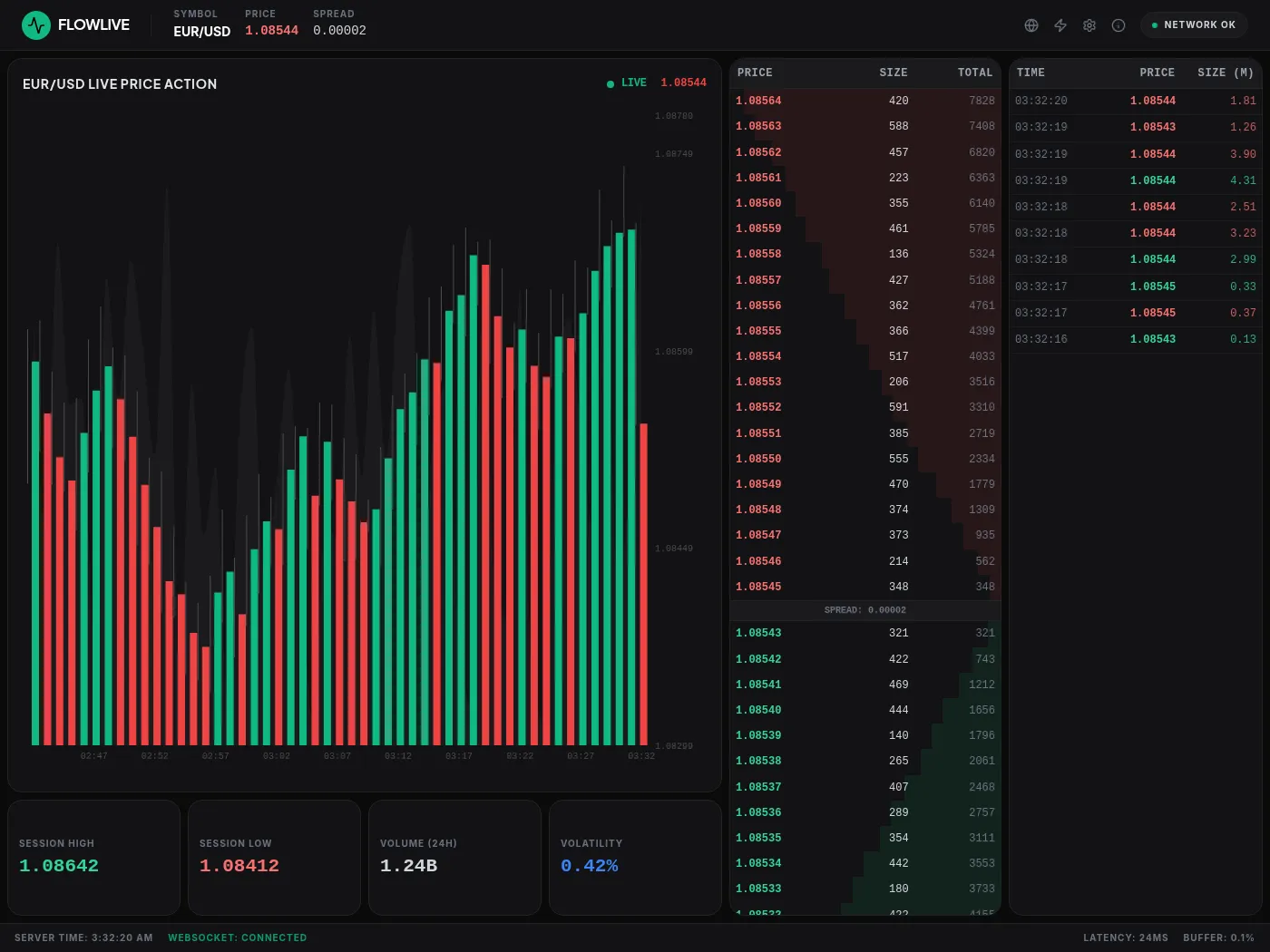 EUR/USD Order Flow Live