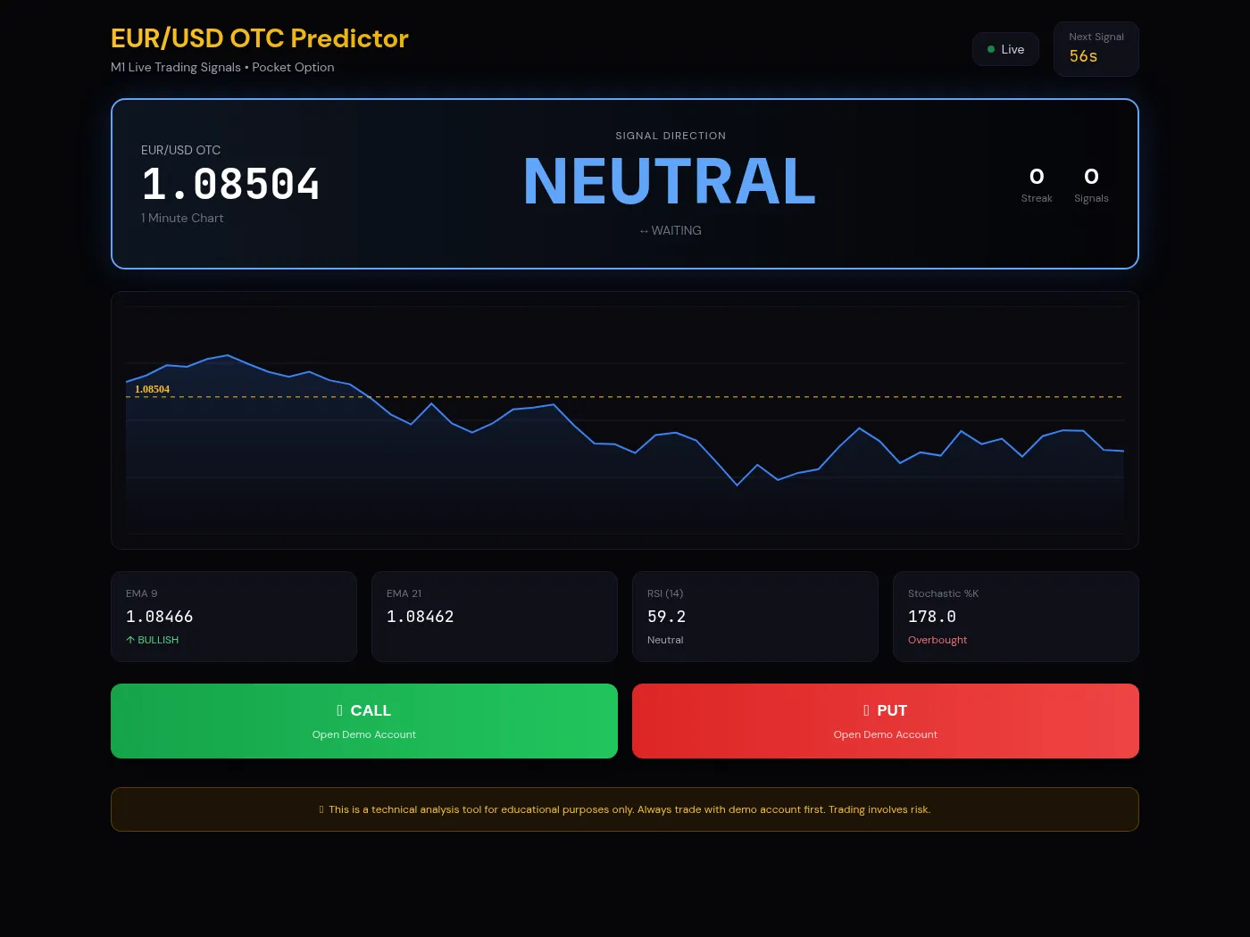 OTC Predictor Dashboard