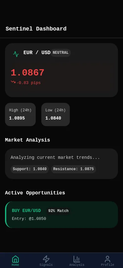 Forex Euro-Dollar Sentinel
