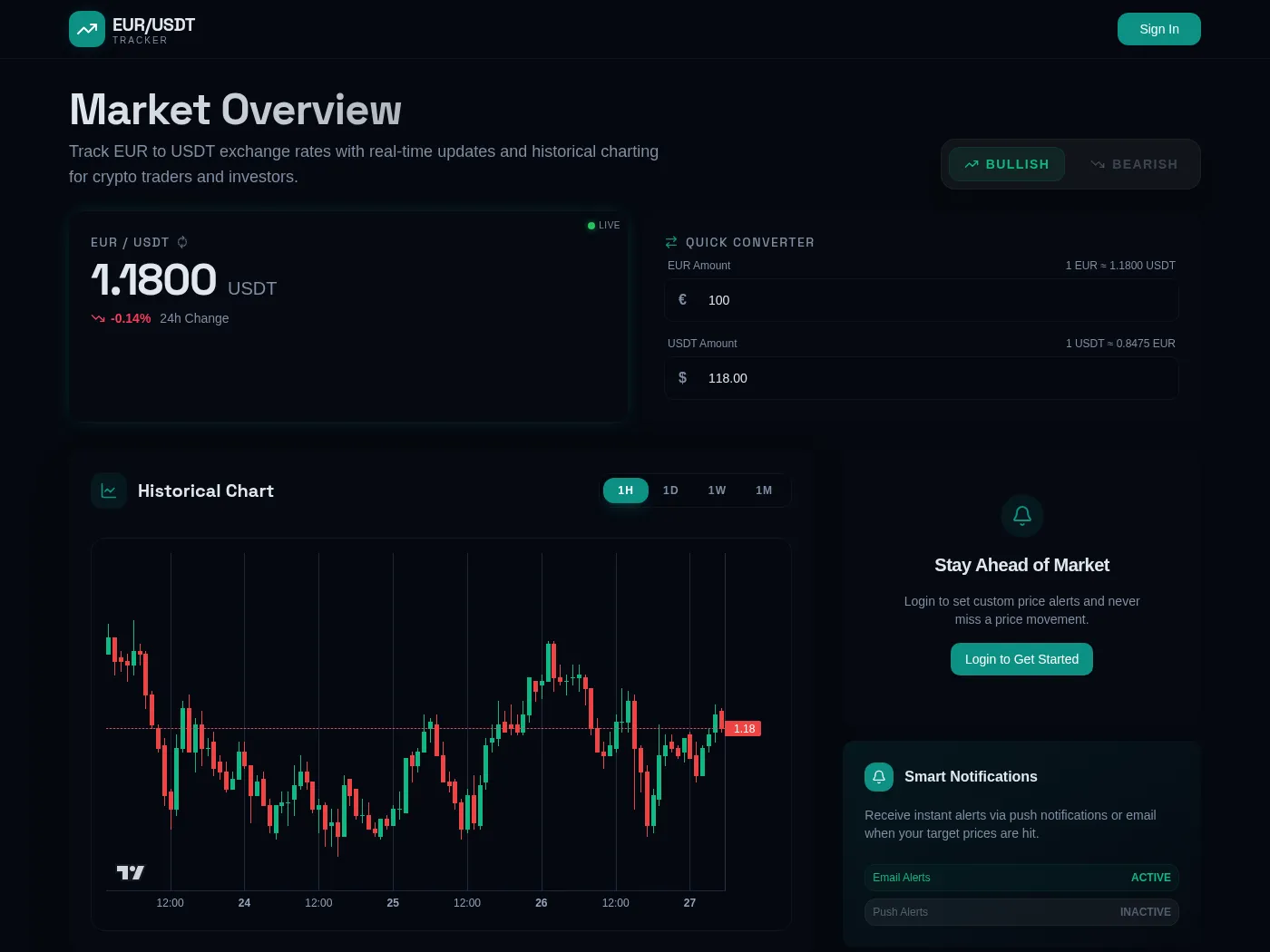 EUR/USDT Rate Tracker
