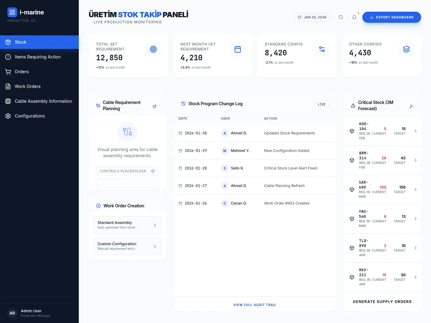 Excel Production Dashboard Mockup