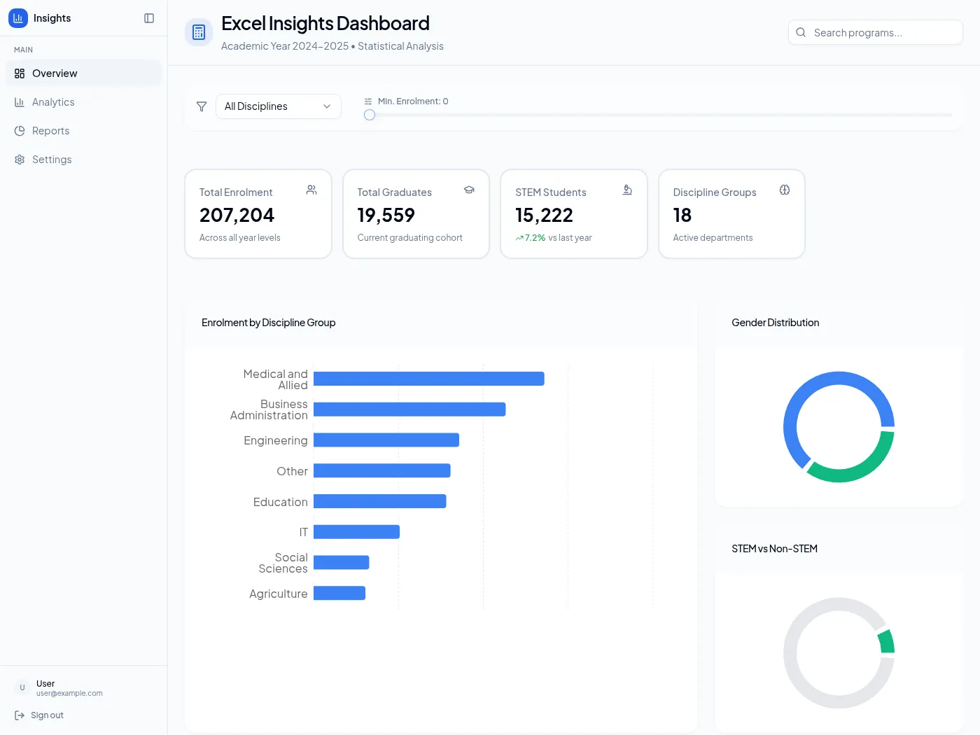 Excel Insights Dashboard