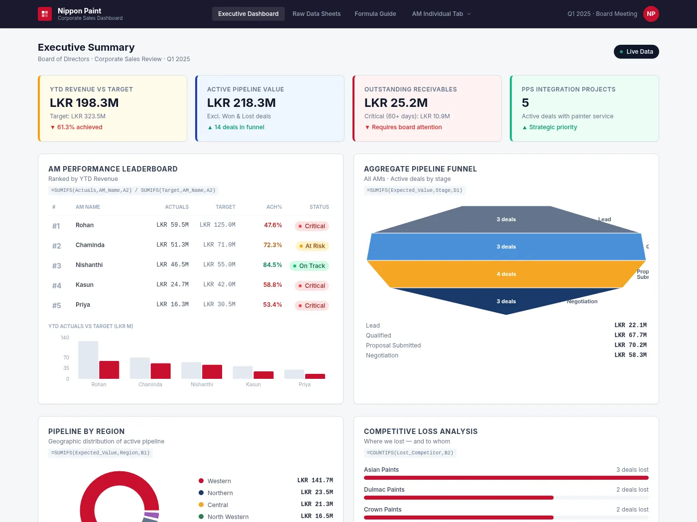 Sales Board Excel Dashboard