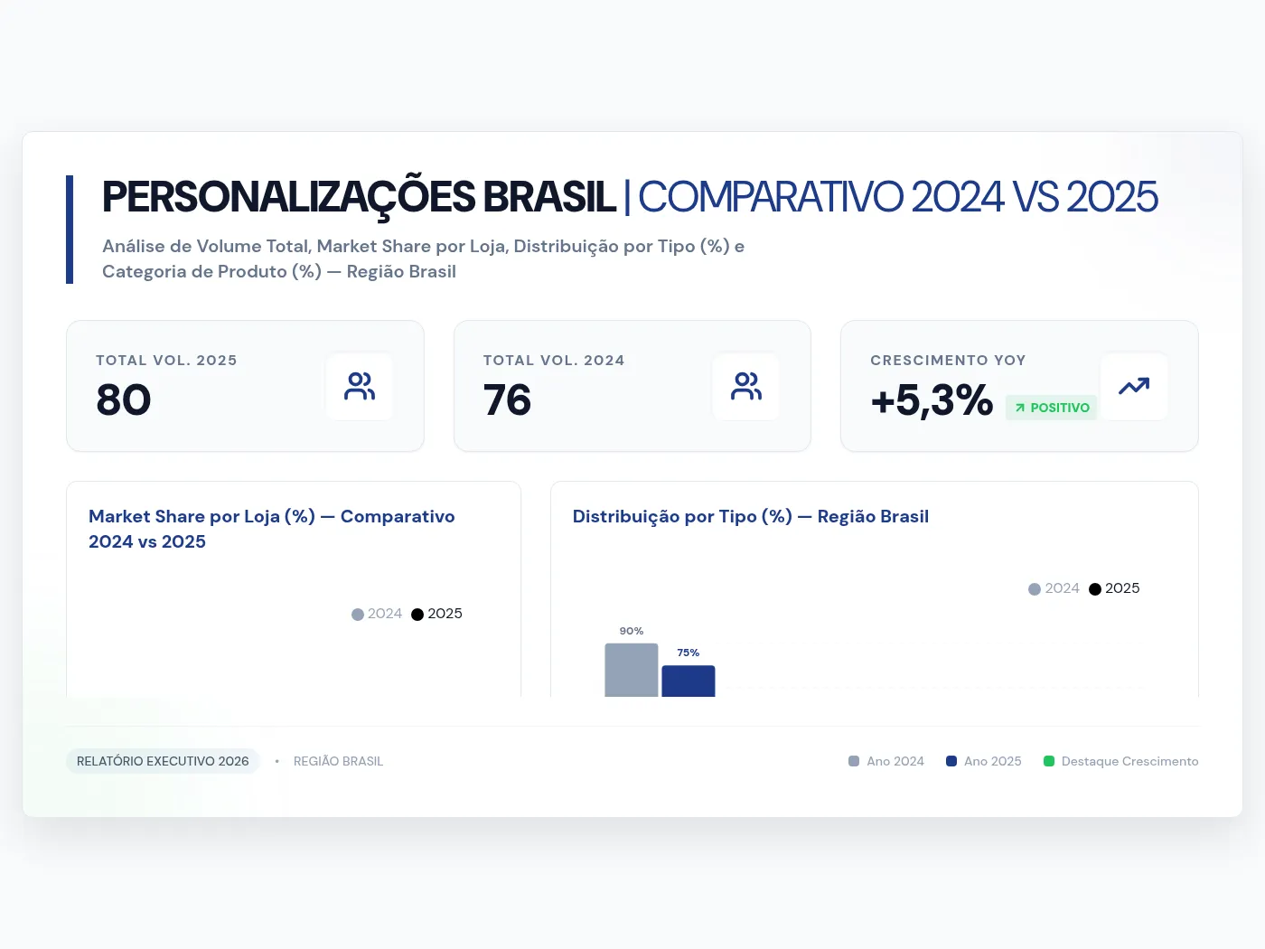 Executive Dashboard Widescreen