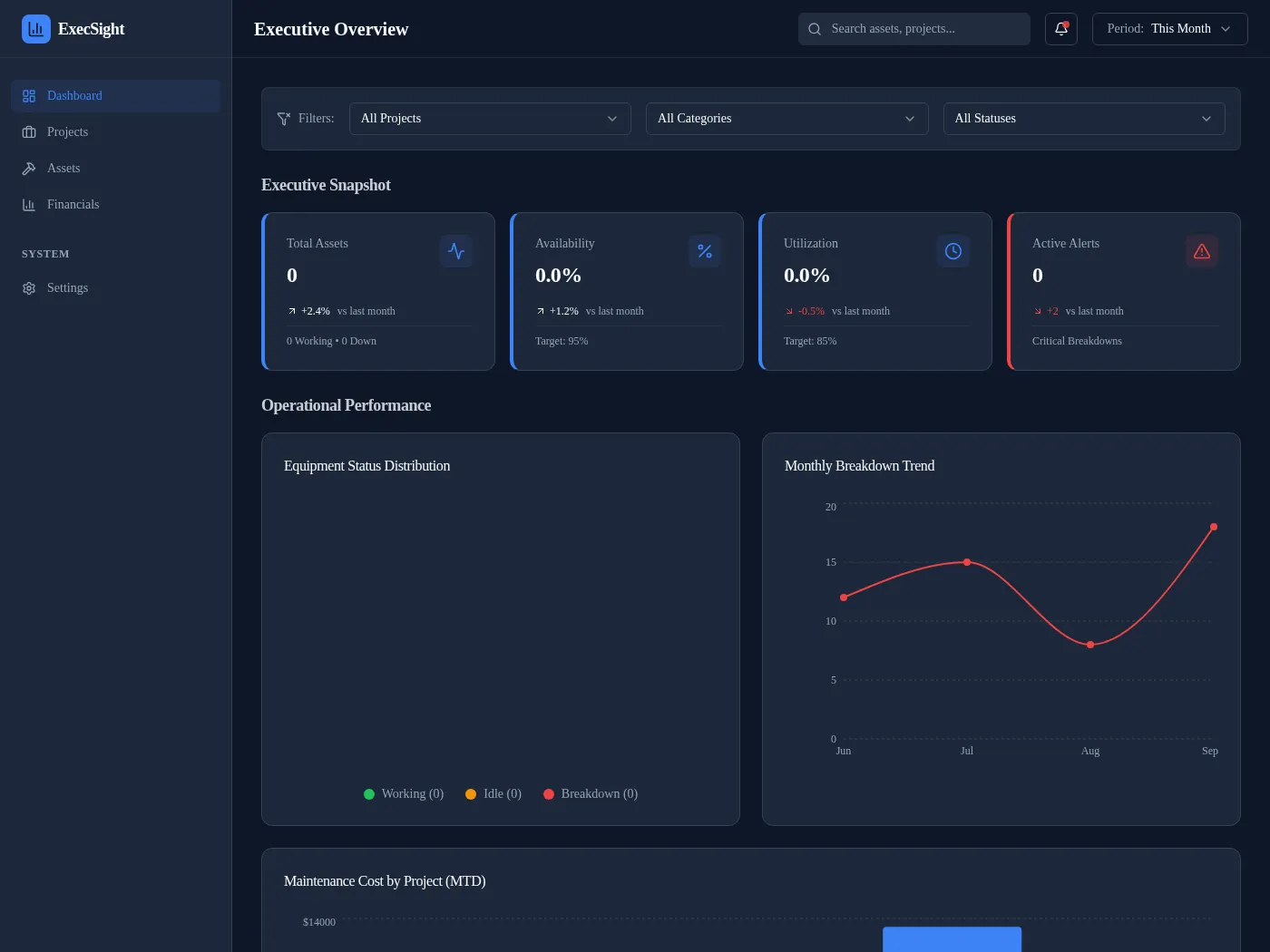 ExecSight KPI Dashboard