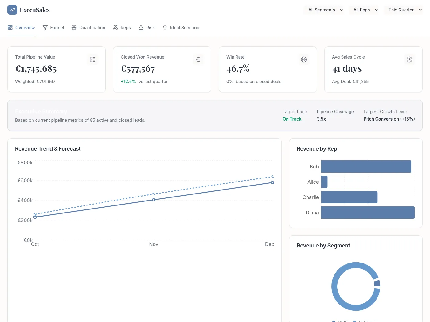 ExecuSales Dashboard