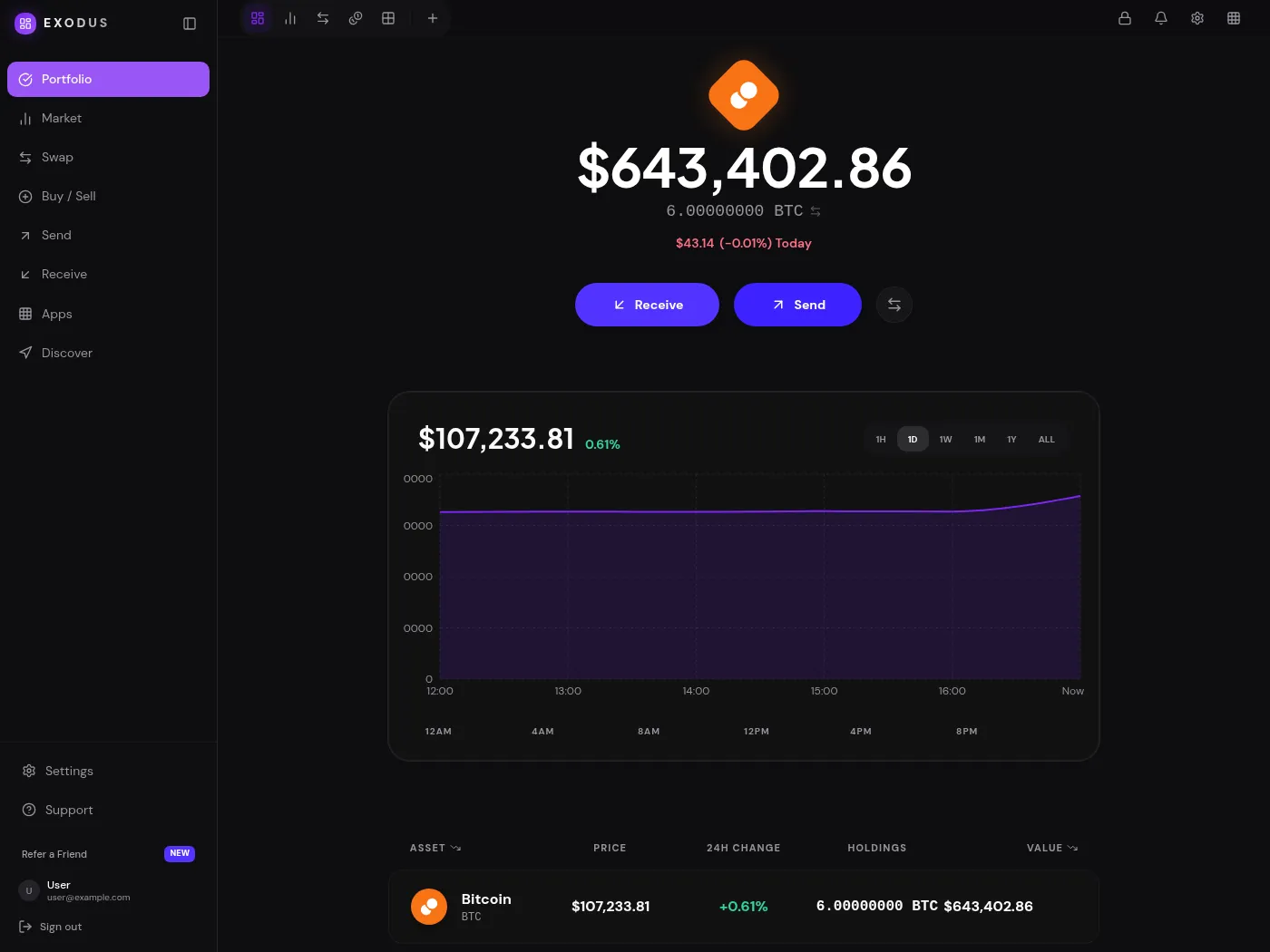 Fake Exodus Fund Dashboard