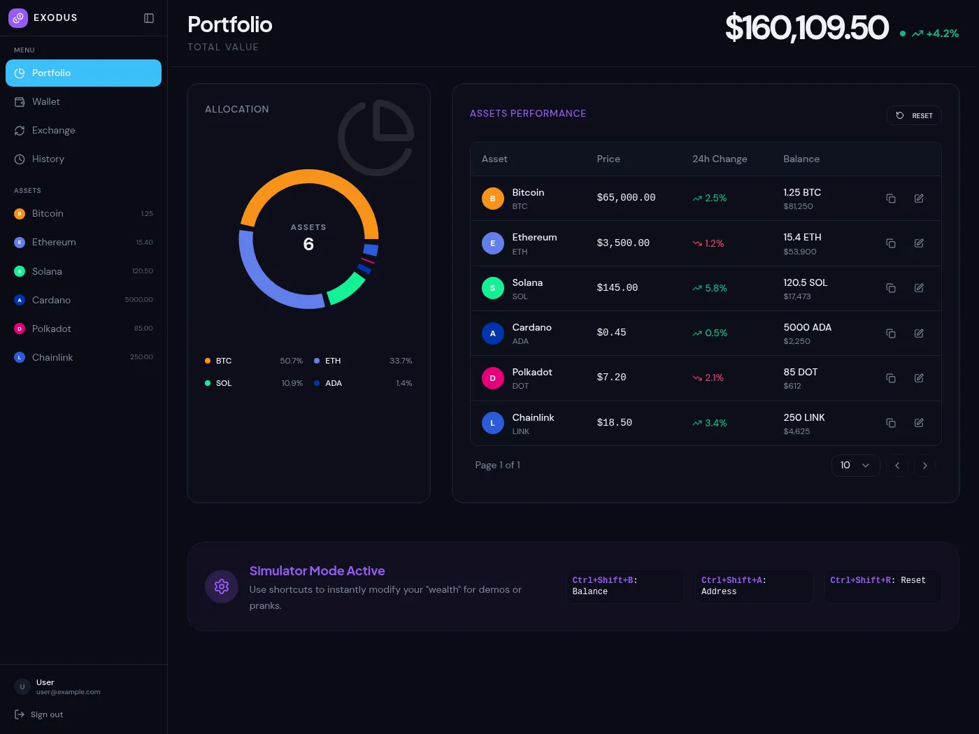 Fake Exodus Simulator