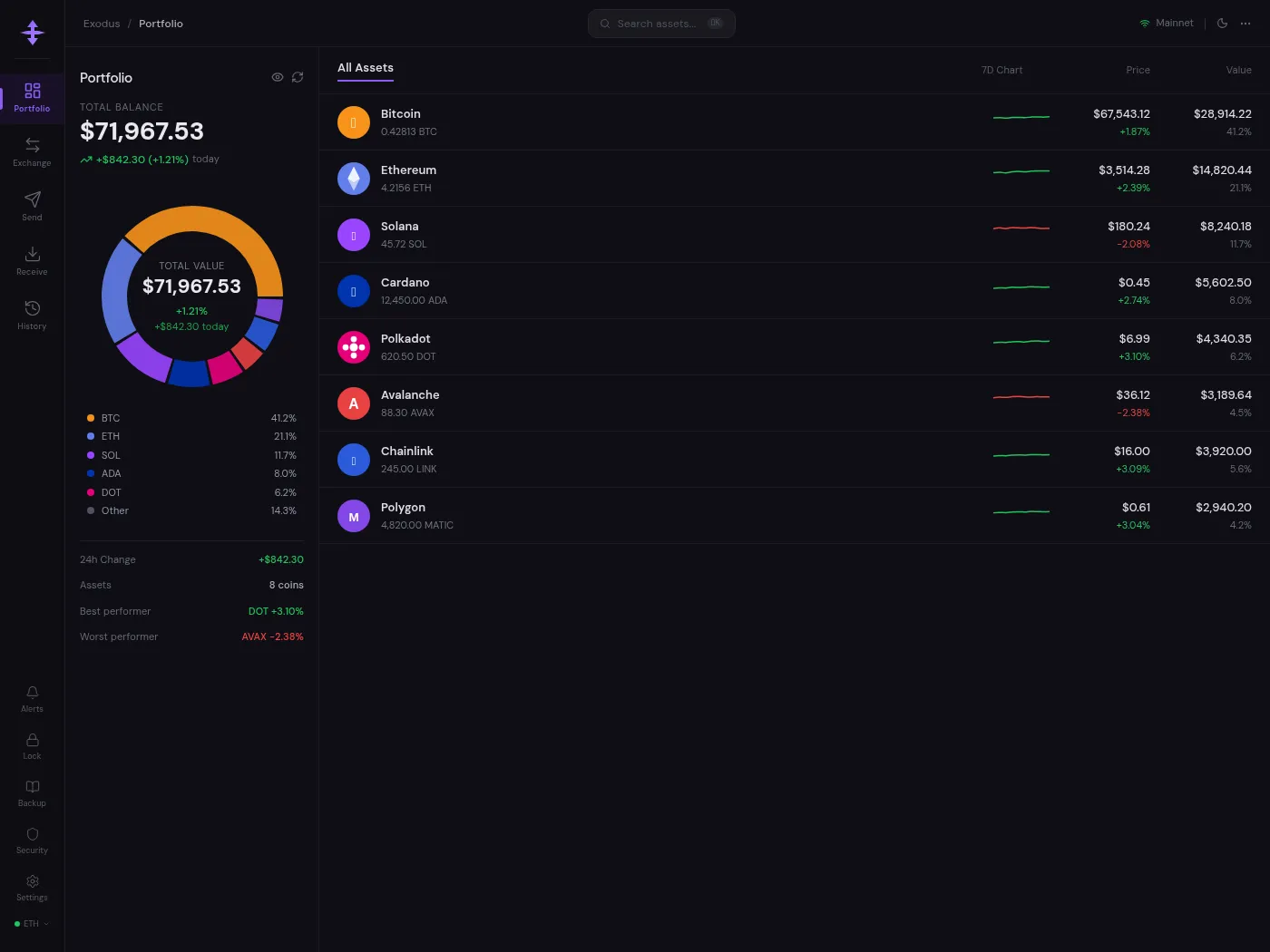 Exodus UI Replica