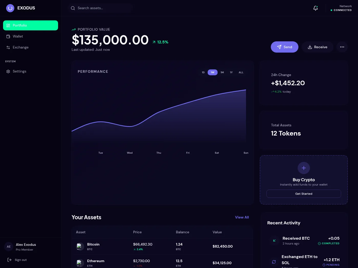 Exodus Wallet Dashboard