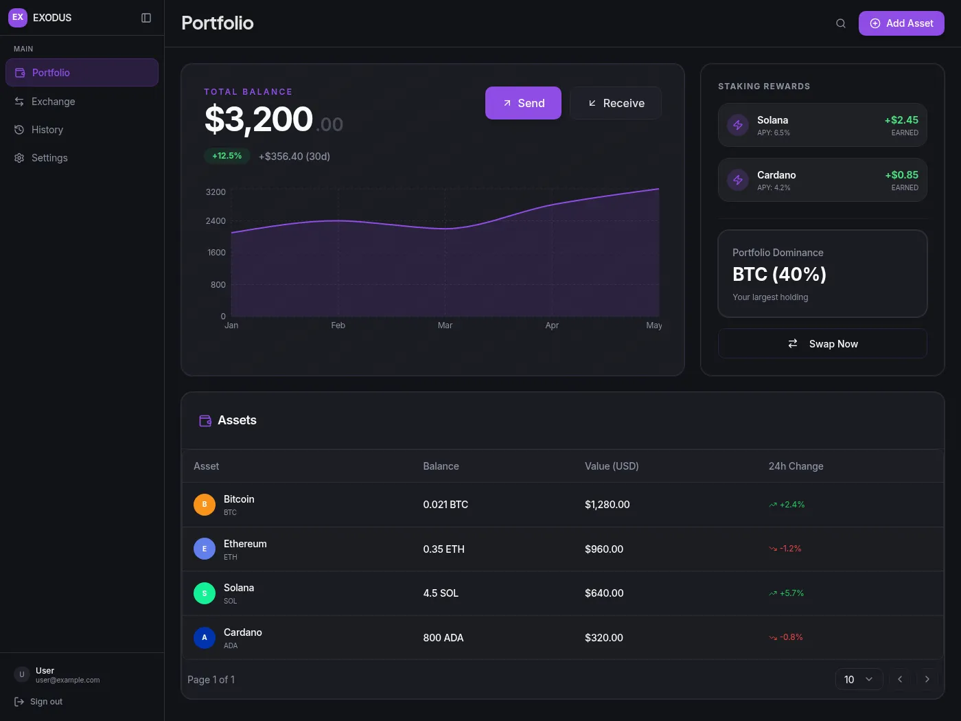 Exodus Wallet Showcase