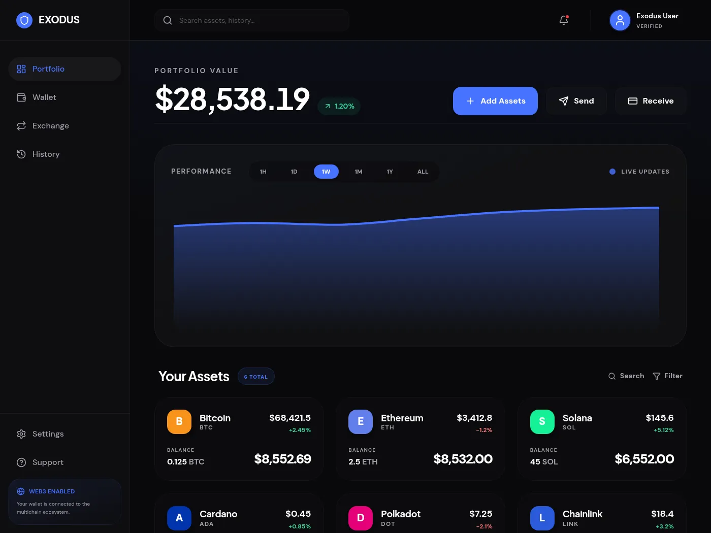 Exodus Wallet LARP
