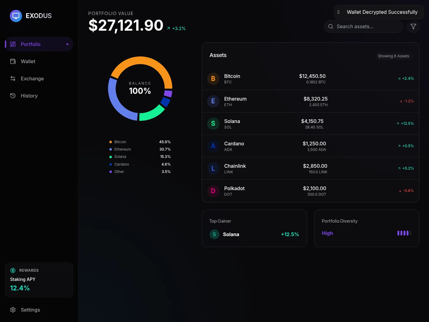 Exodus Wallet LARP