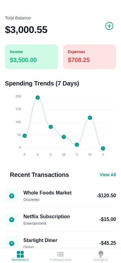 Smart Expense Tracker