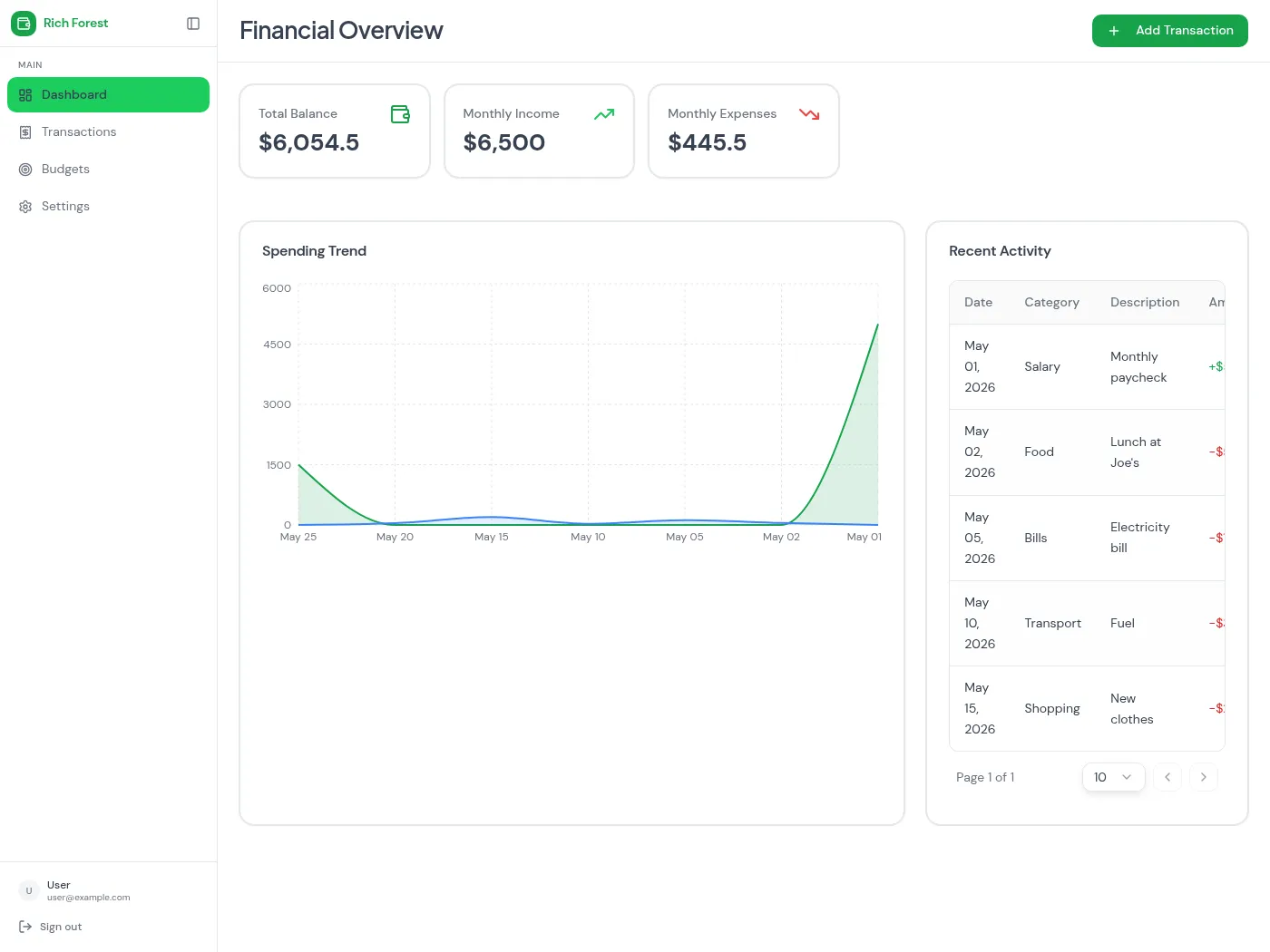Smart Expense Tracker