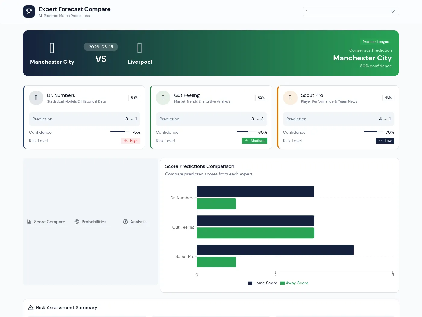 Expert Forecast Compare