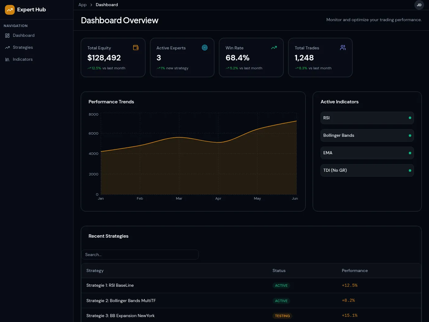 Expert Strategy Dashboard