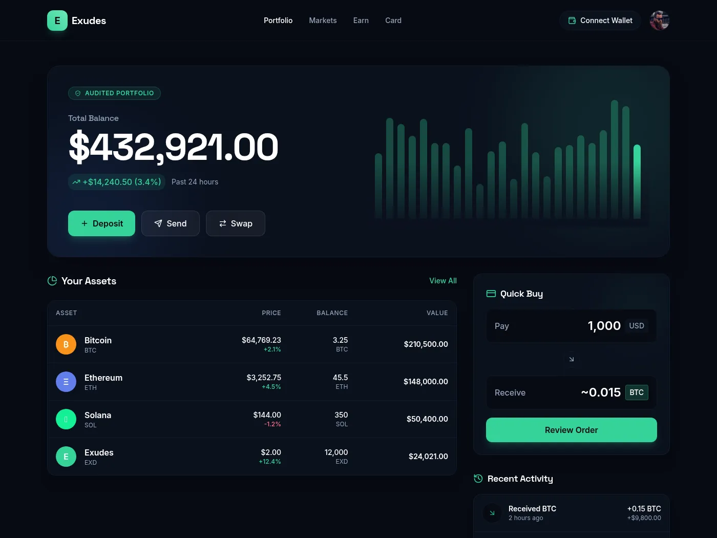 Exudes Crypto Dashboard