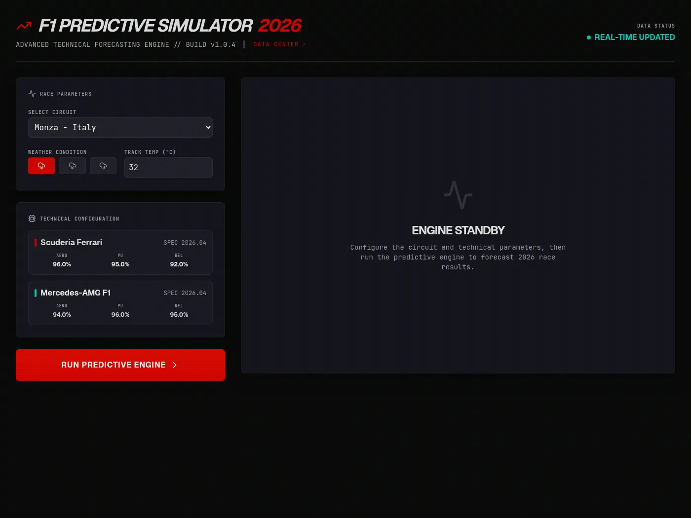 F1 Predictive Simulator