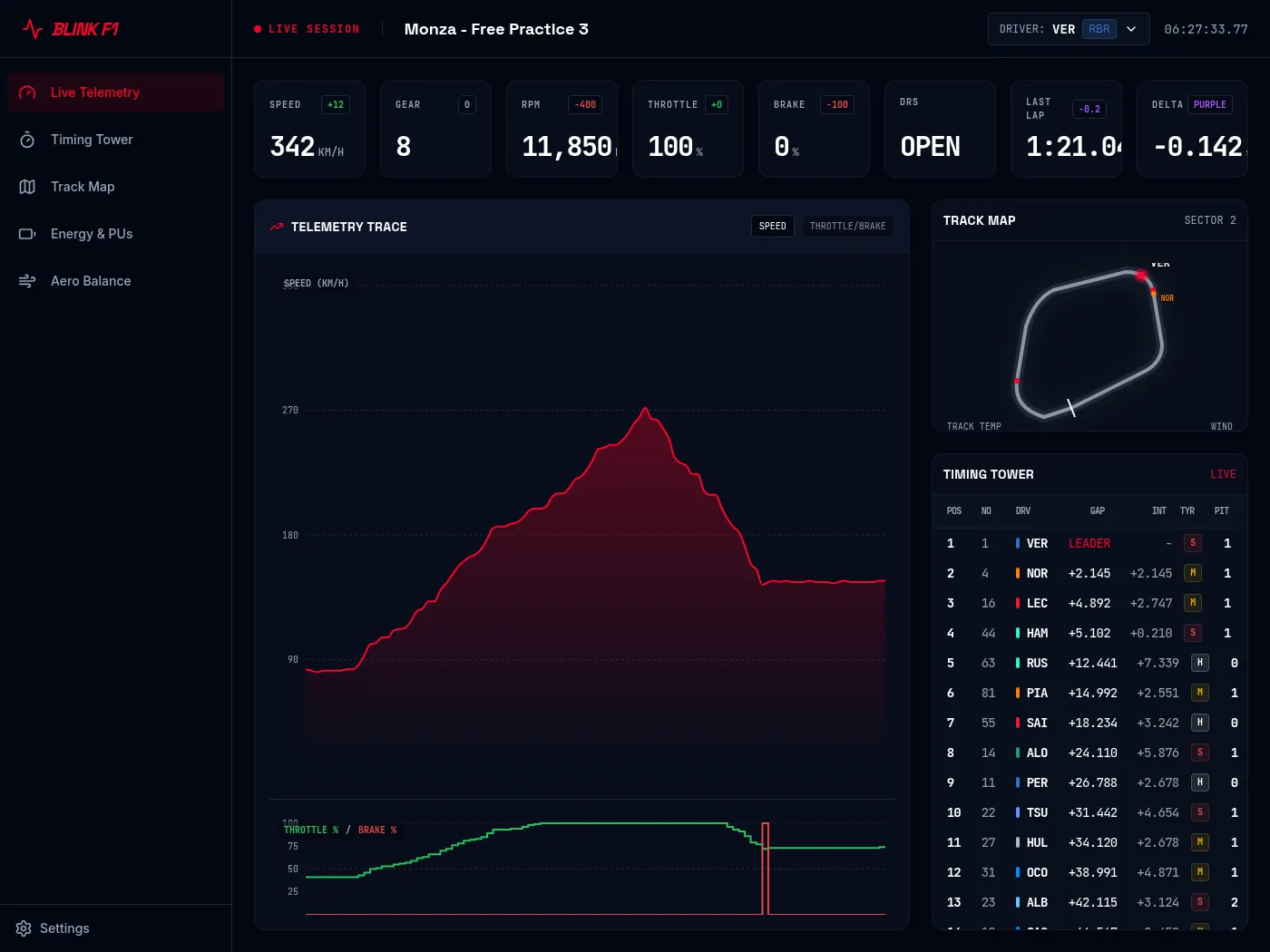 F1 Telemetry Dashboard