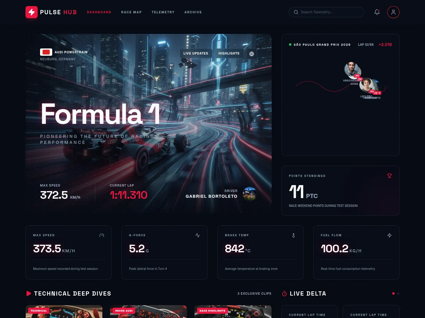 F1 Pulse Hub