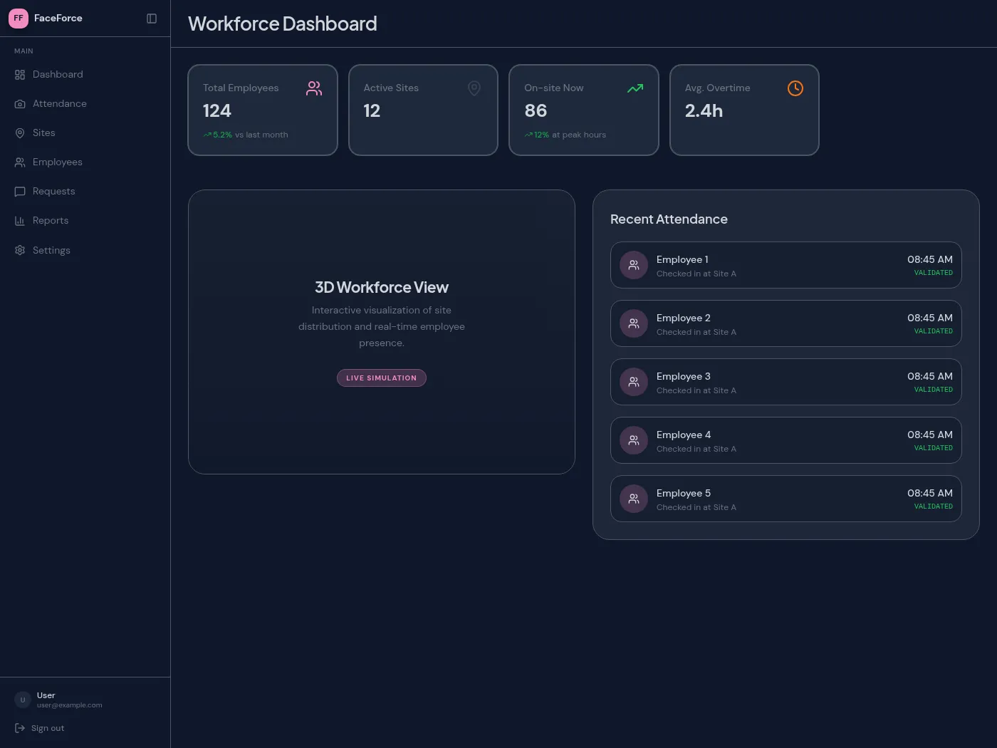 FaceForce HR System