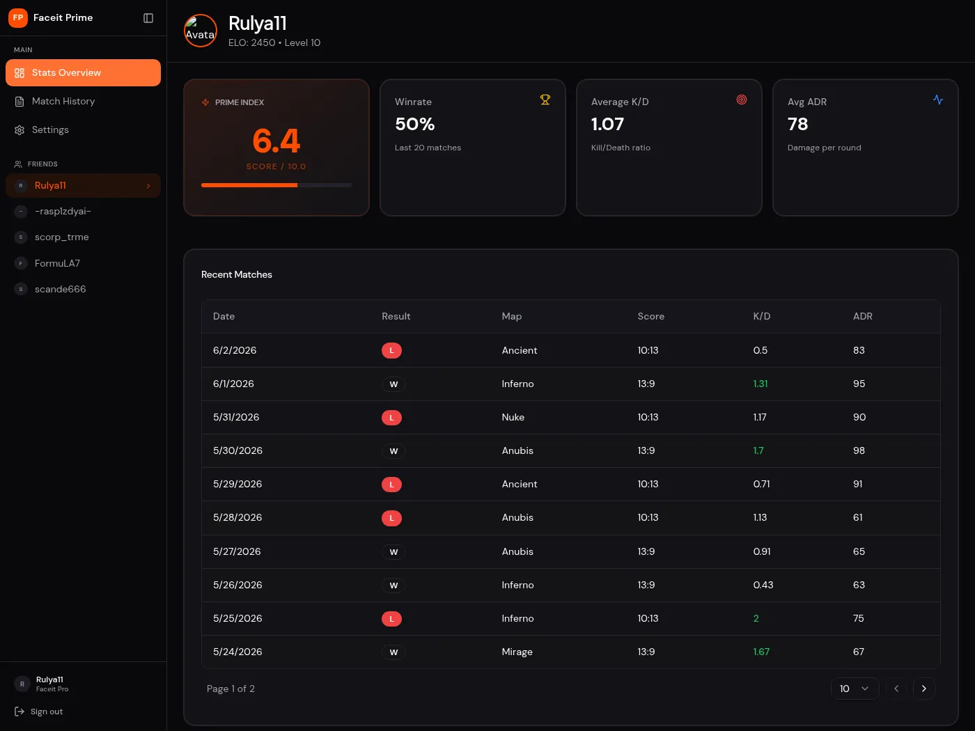 Faceit Prime Stats
