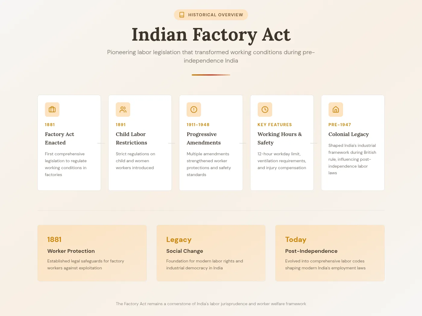 Indian Factory Act Slide