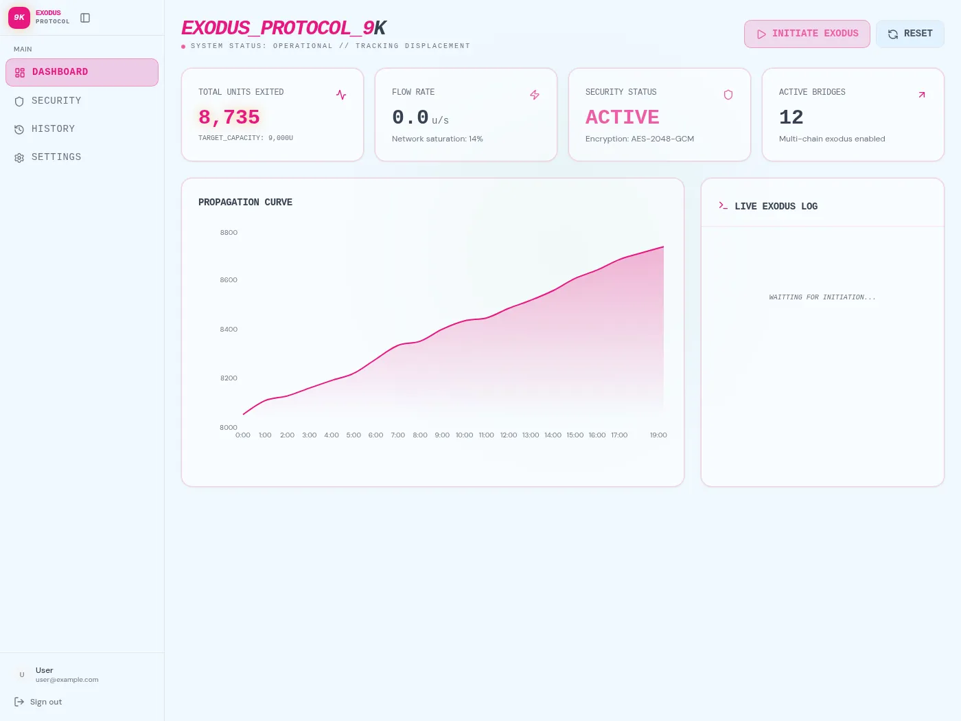 Fake Exodus Tracker