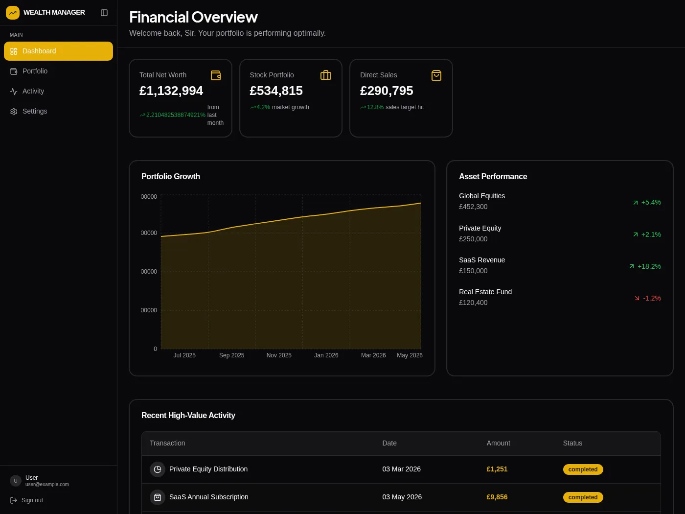 Simulated Income Portfolio