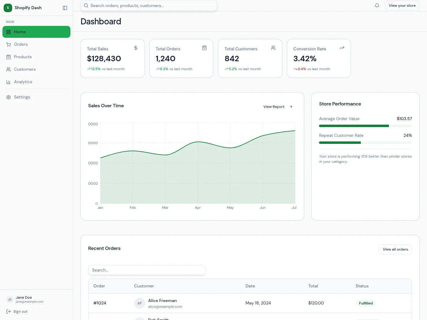 Fake Shopify Dashboard