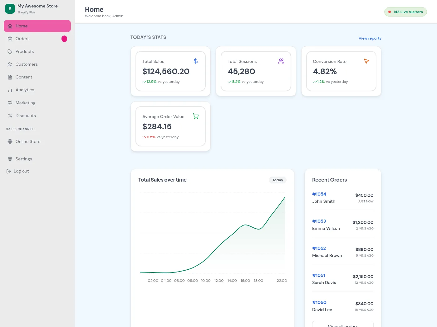 Fake Shopify Dashboard