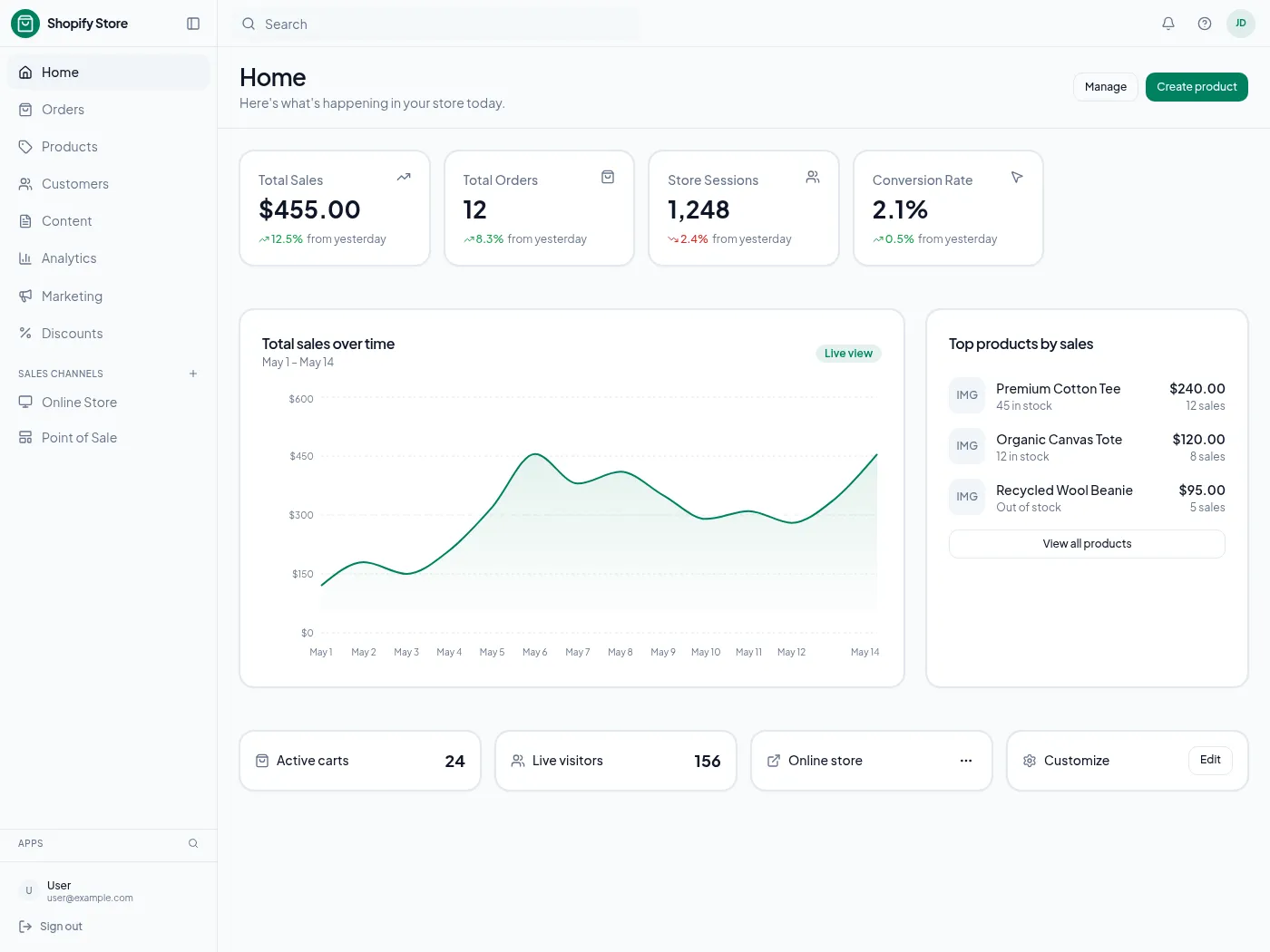 Mock Shopify Dashboard