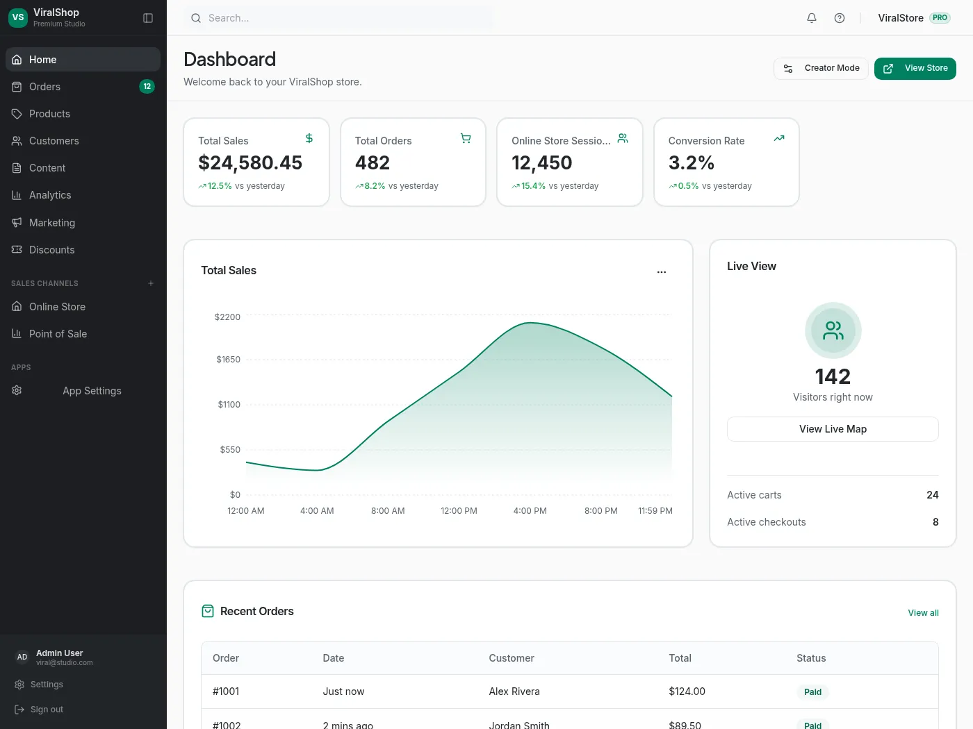 ViralShop Dashboard Studio