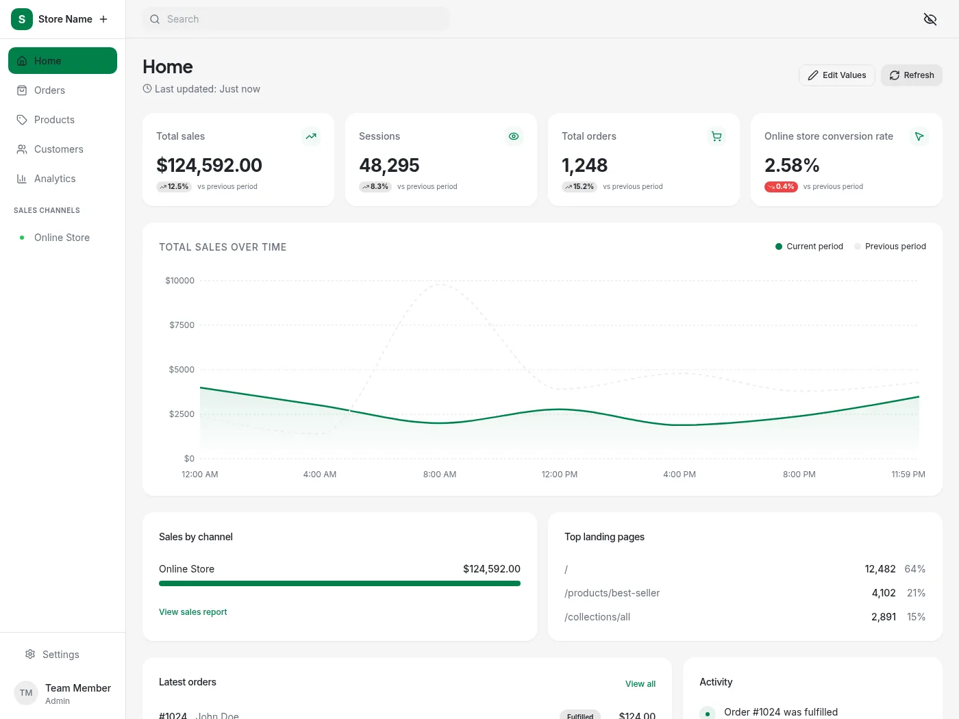 Shopify Story Dashboard
