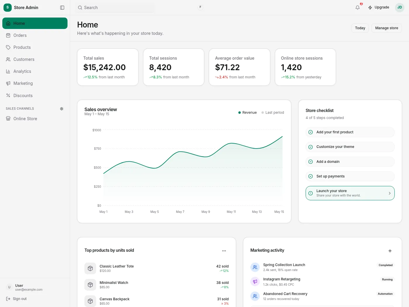 Fake Shopify Dashboard