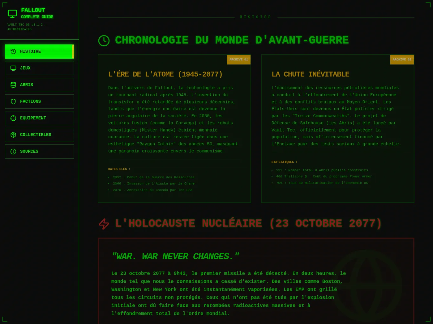 Fallout Complete Guide