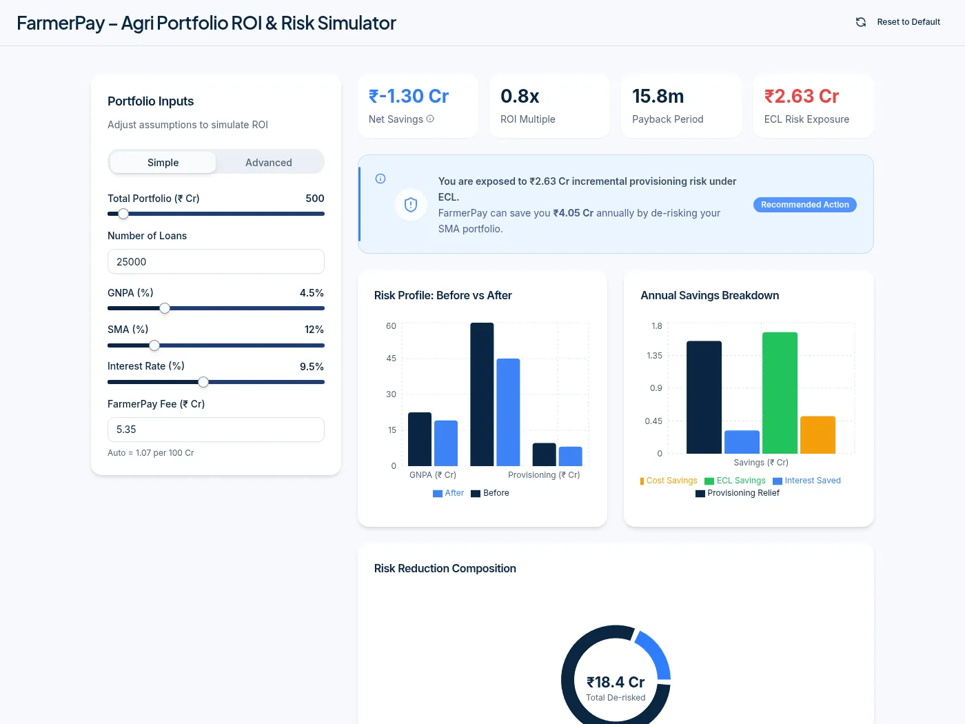 FarmerPay ROI Simulator