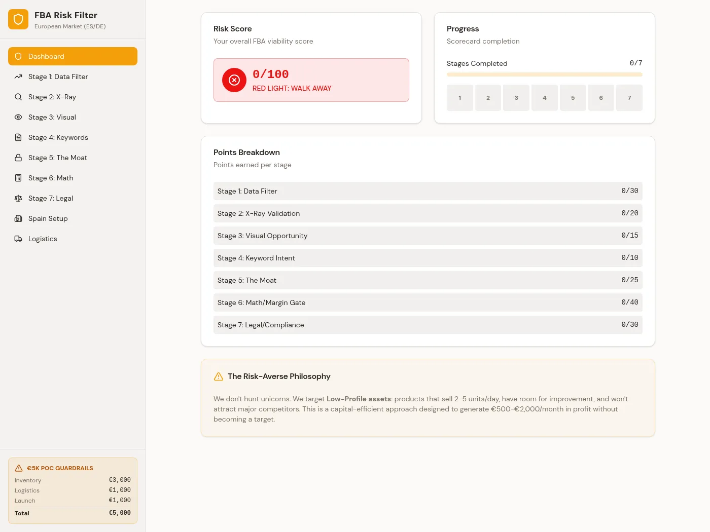 FBA Risk Filter