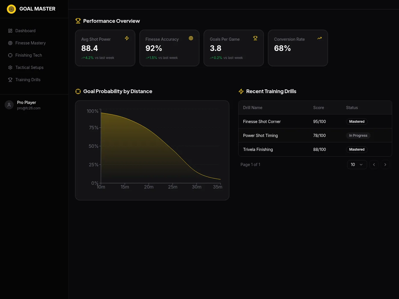 FC26 Goal Master