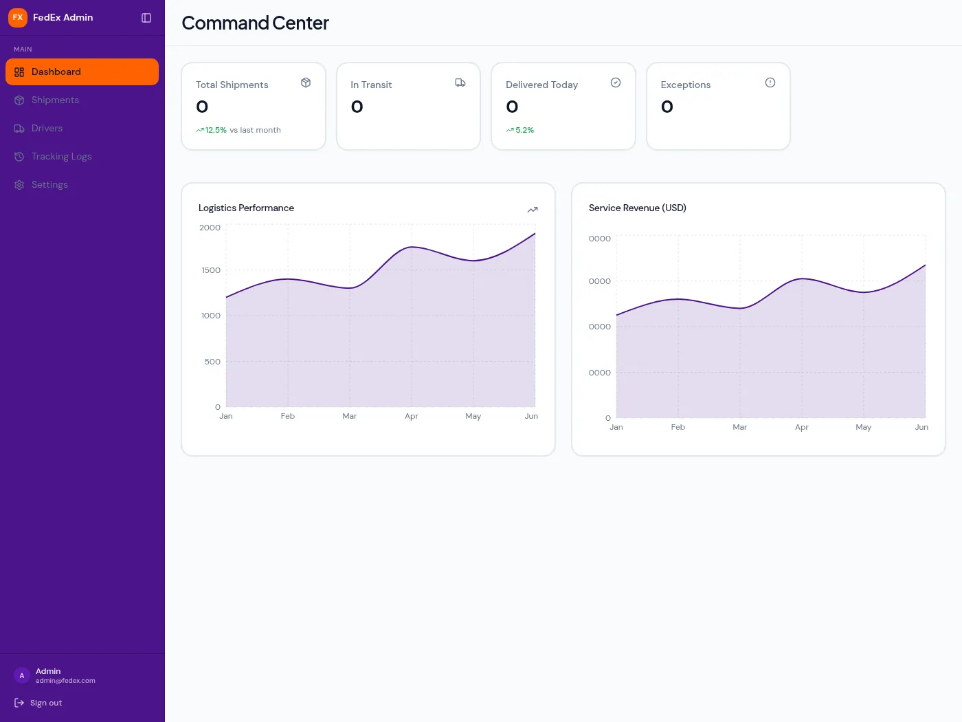 Fedex Admin Portal