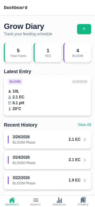 Feed Diary Web App