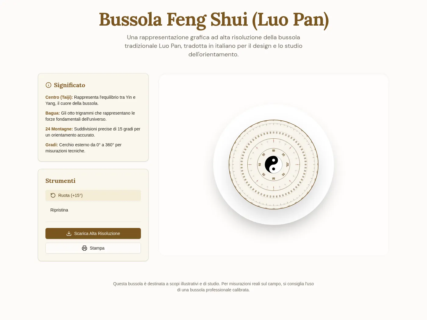 Feng Shui Compass Viz