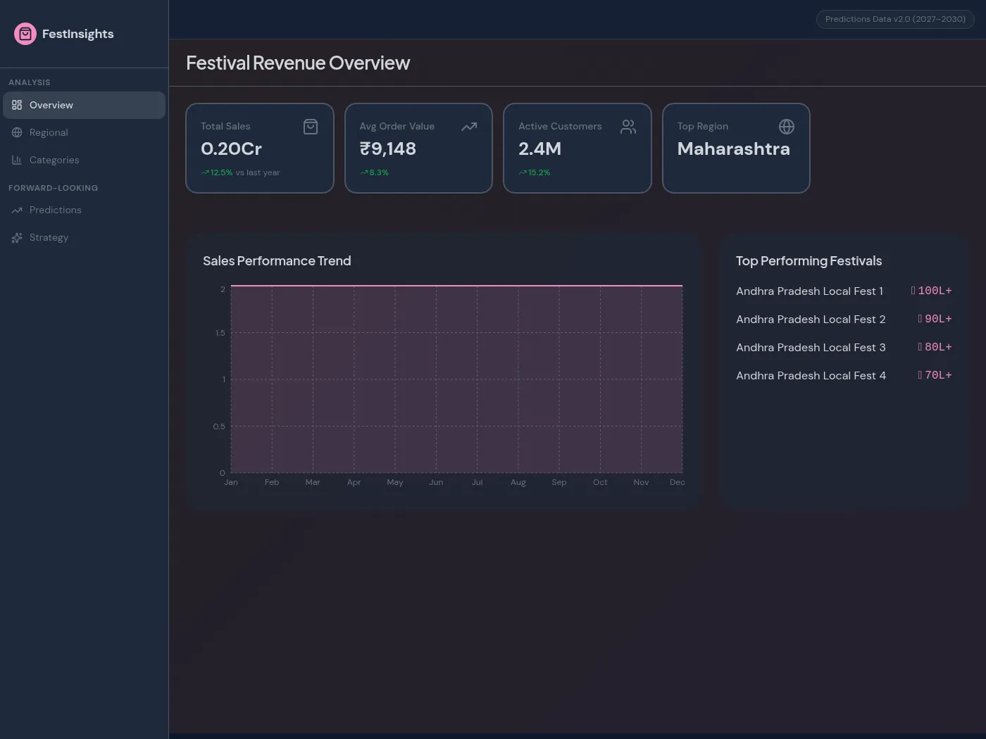 Festival Insights Engine