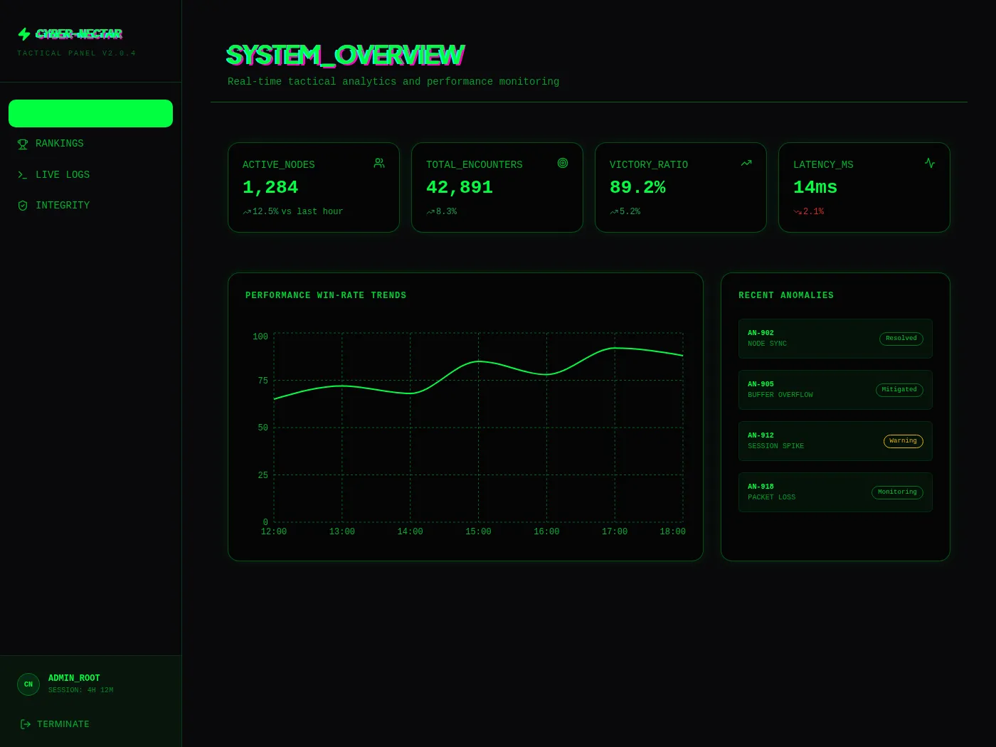 FF Hacker Dashboard