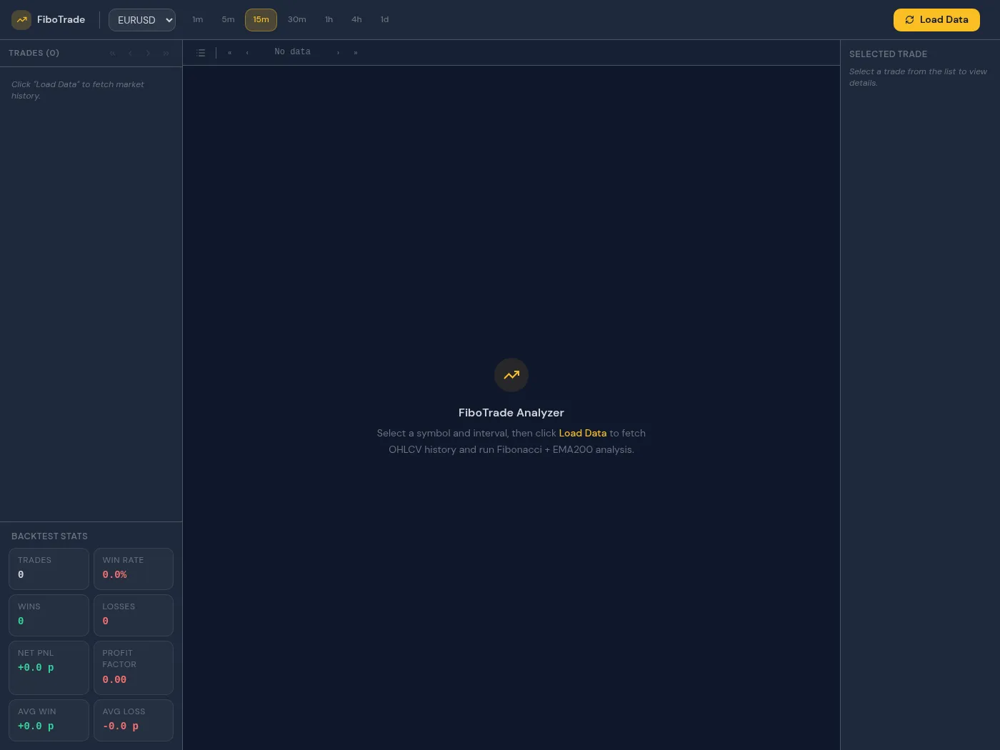 FiboTrade Analyzer