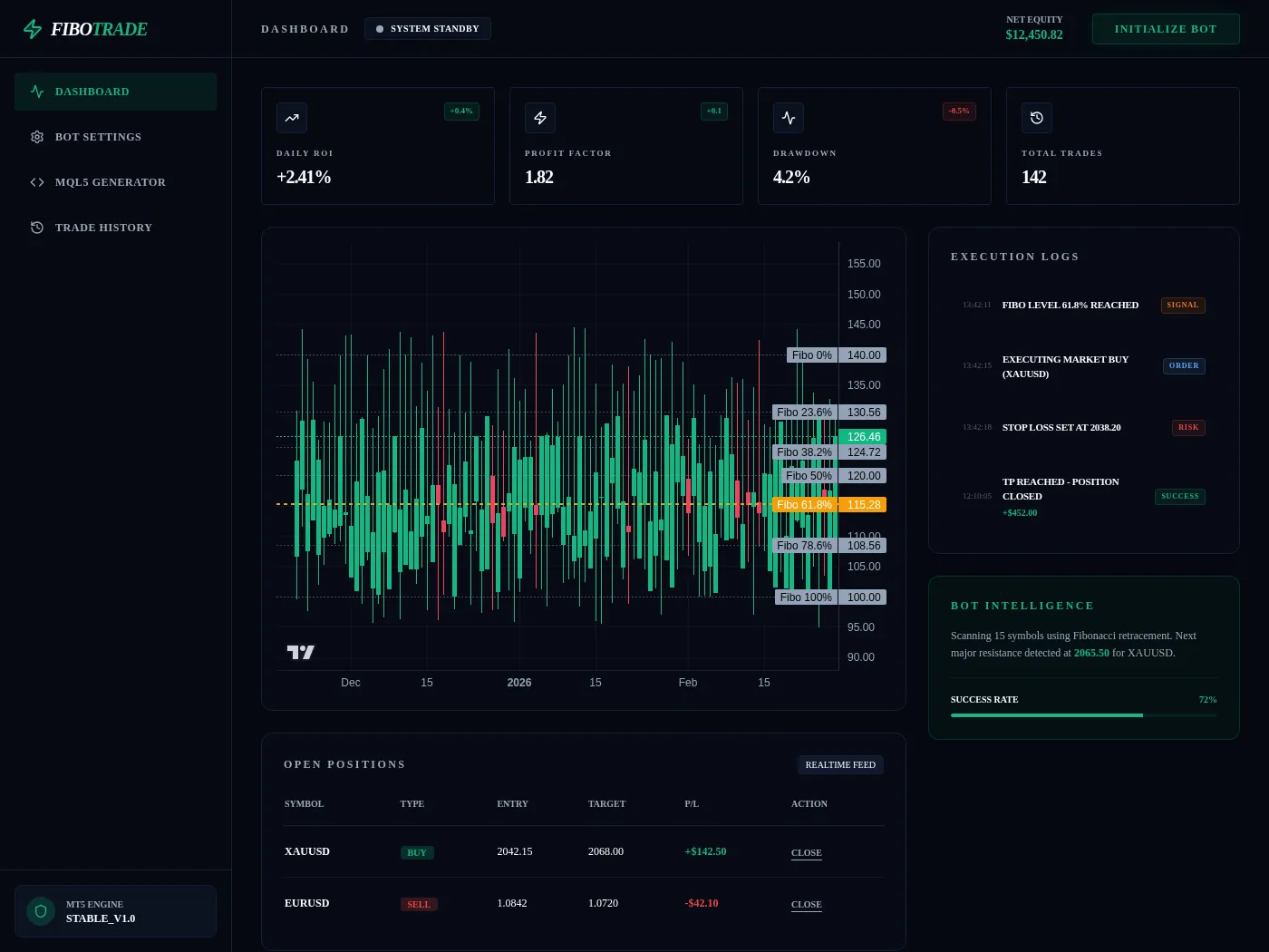FiboTrade Bot MT5