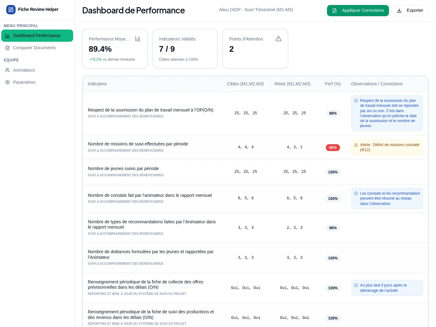 Fiche Review Helper